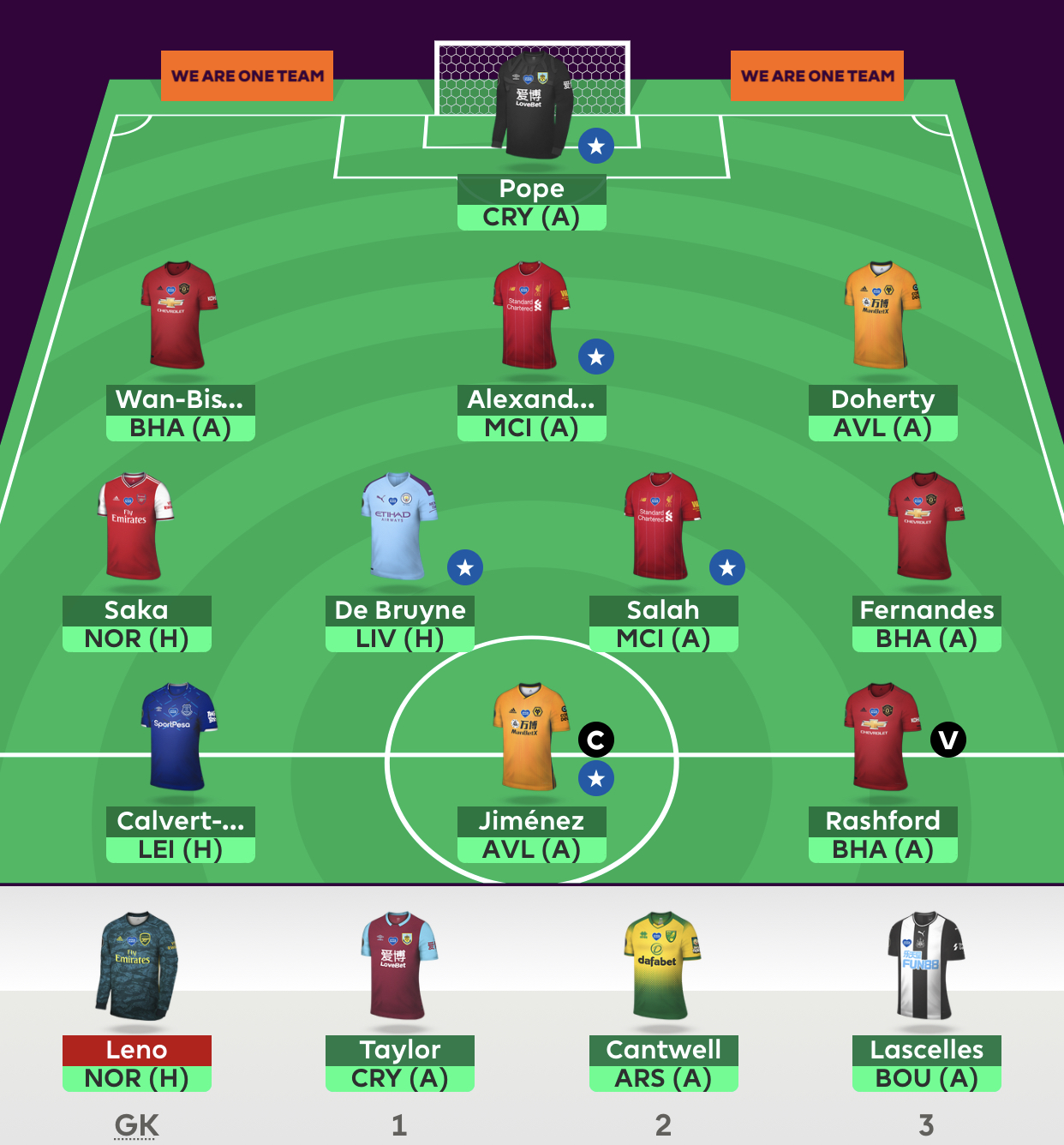 Fantasy Football Live Match Chat and FF247 Site Team Gameweek 32 ...