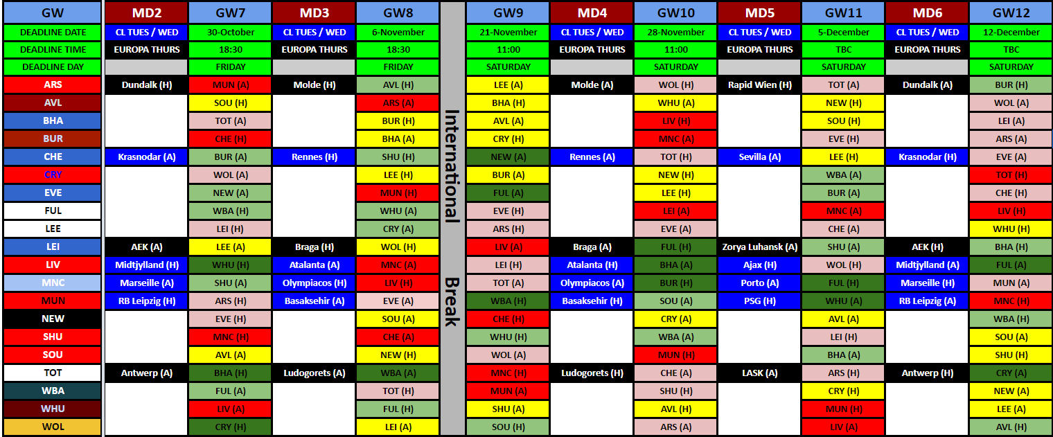 Fantasy Football Fixture Tracker - FF247