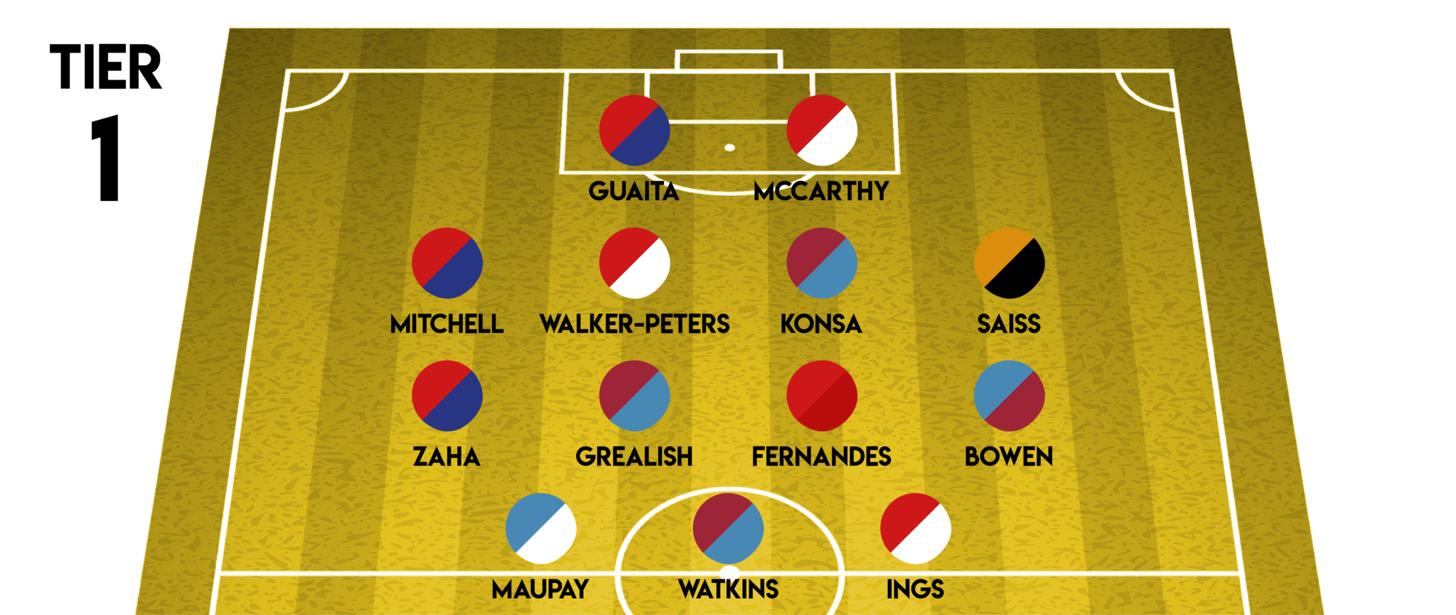 FPL Tips Gameweek 5 - Fantasy Football 247 - Premier League Tips
