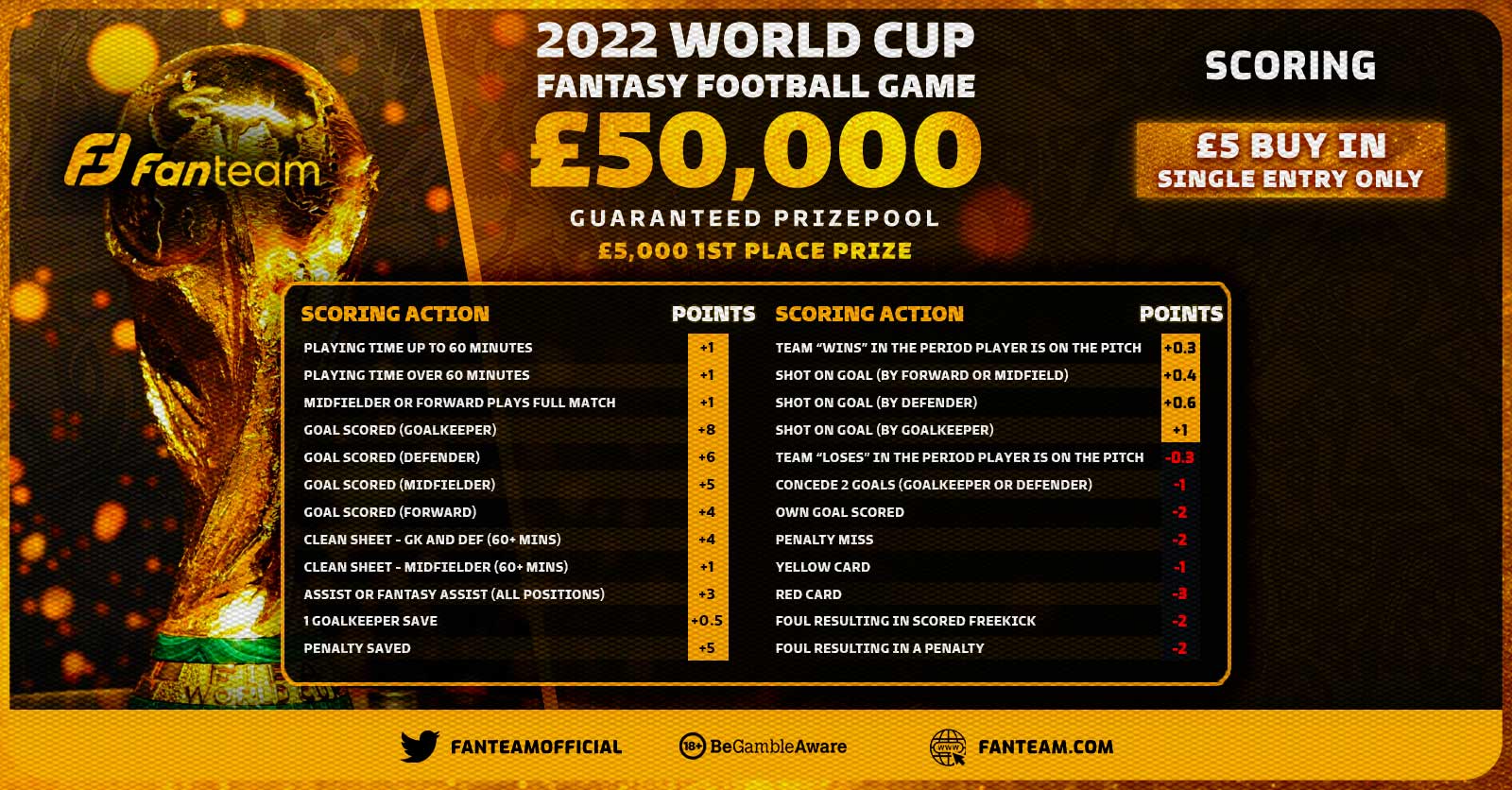 Win your share of £50,000+ in FanTeam's 2022 Qatar World Cup Fantasy ...