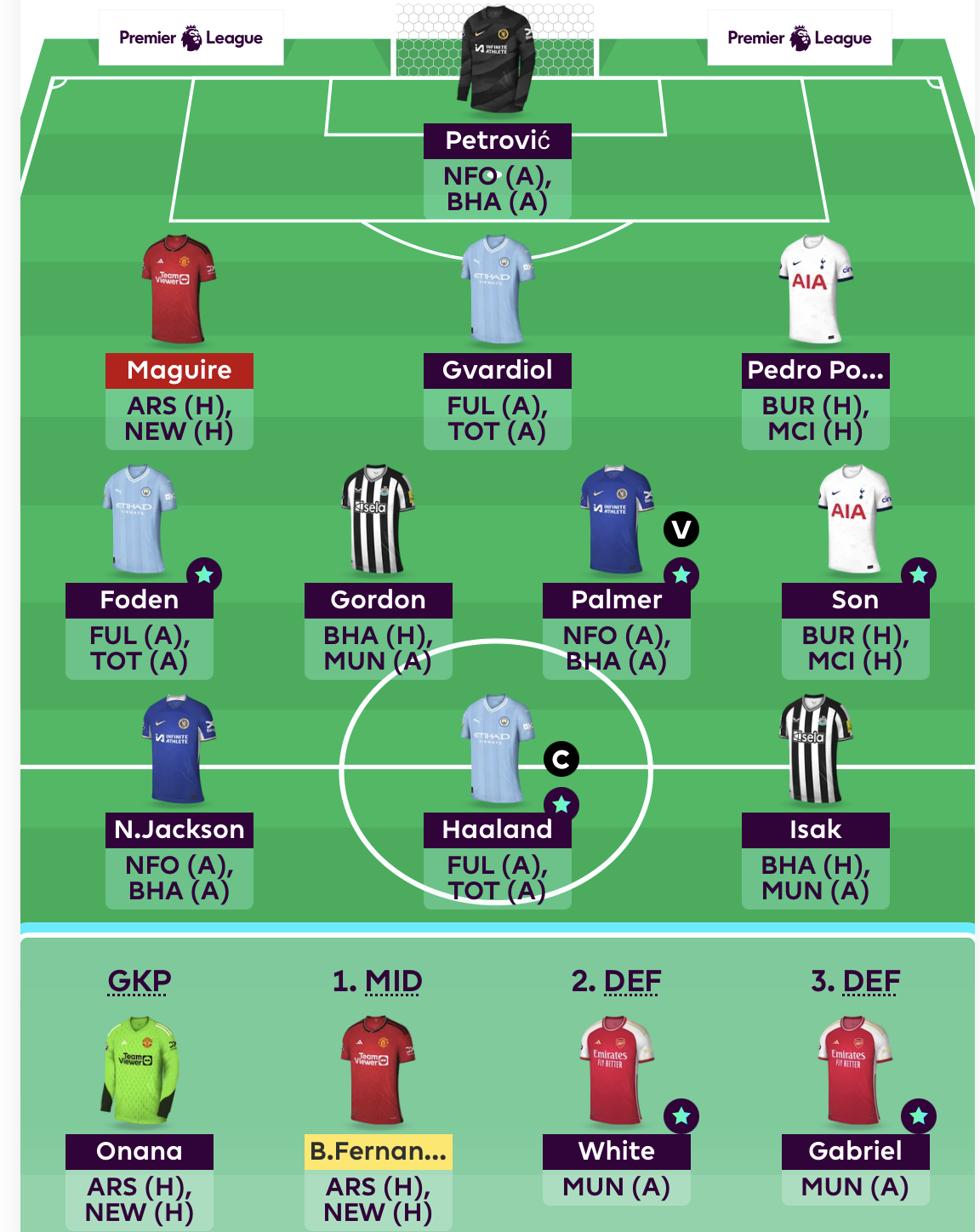 Inside The Mind Of An FPL Player Double Gameweek 37 - Fantasy Football ...