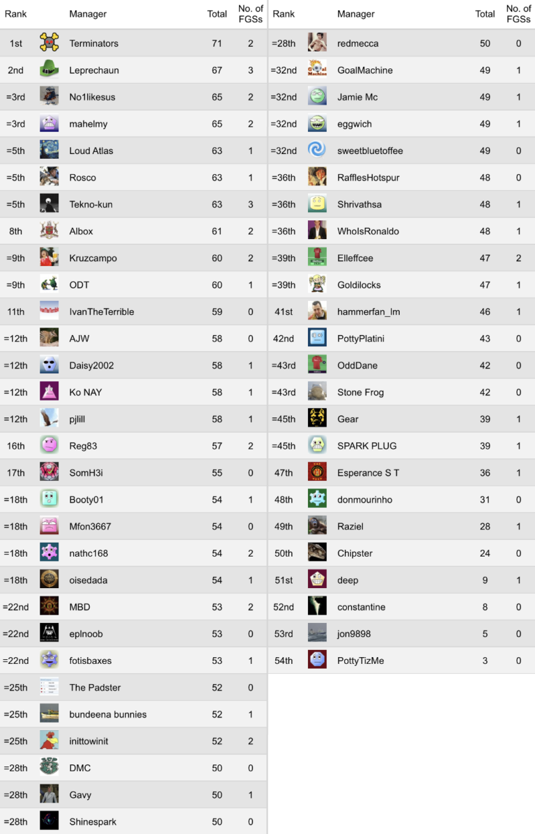 Harry and Lloyd's Predictions Gameweek 9 - Fantasy Football 247 ...